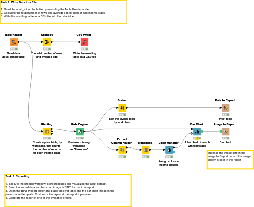 Lab 3 - Data Export and Reporting — NodePit